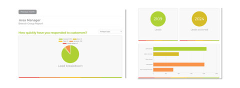 Pricing & Features - Callwell