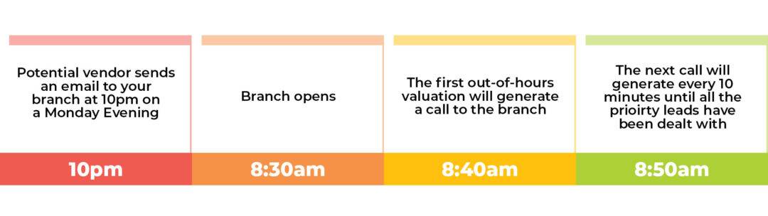 Pricing & Features - Callwell