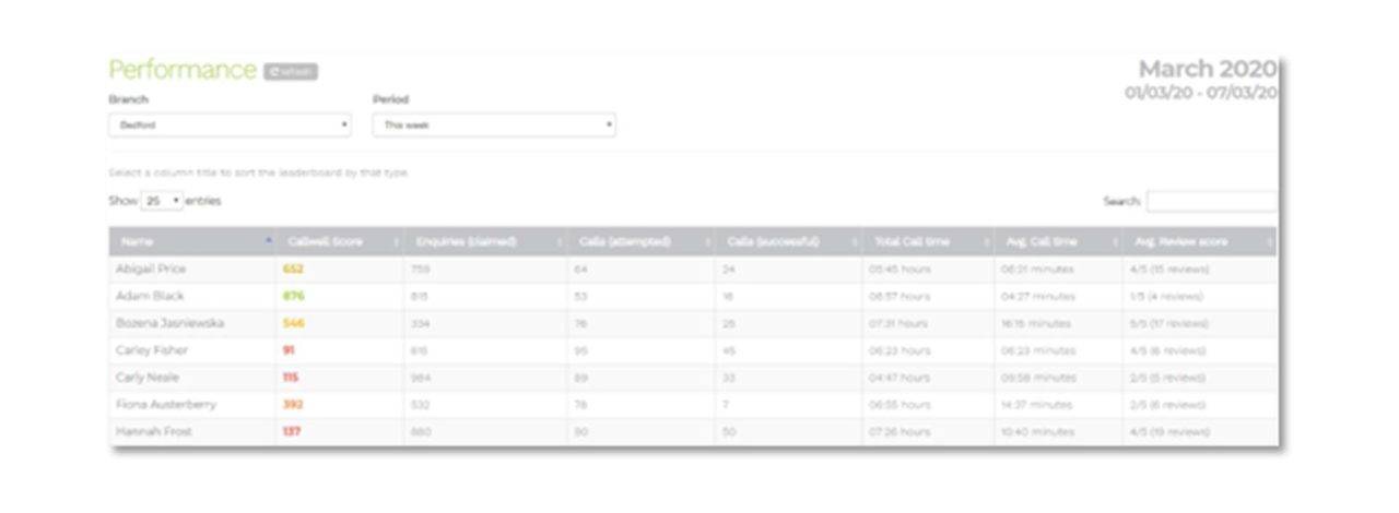 Callwell | Try it free now for 28 days! - Callwell